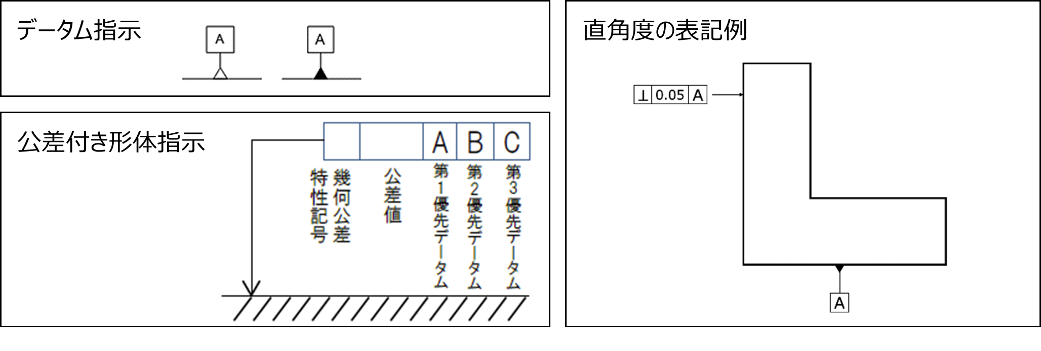 直角度とは？ 定義や測定方法など基礎知識を解説| 駿河精機株式会社